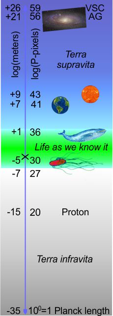 Smack-dab in the middle – Hard Science Ain't Hard