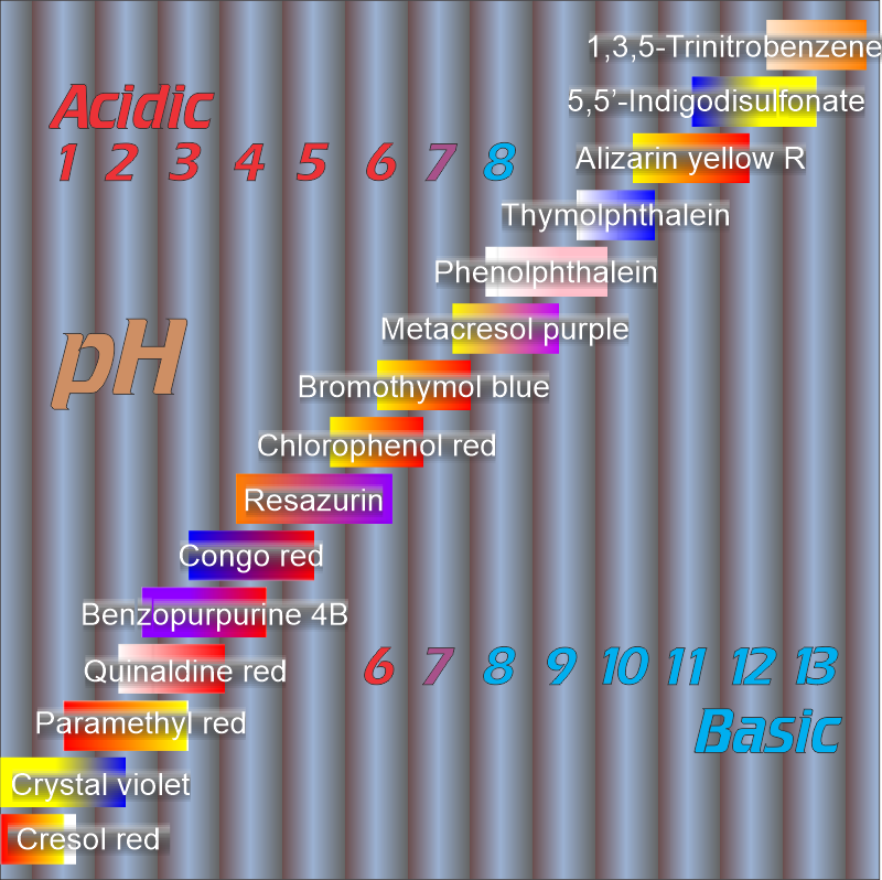 The Edge of Pinkness – Hard Science Ain't Hard