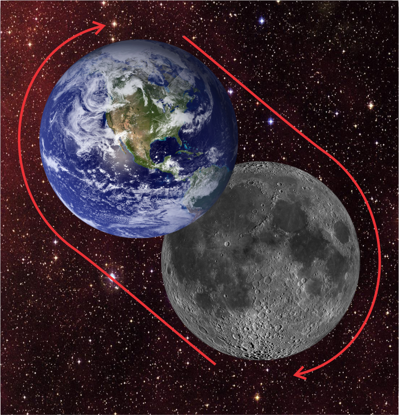 Rotation, Revolution and The Answer – Hard Science Ain't Hard