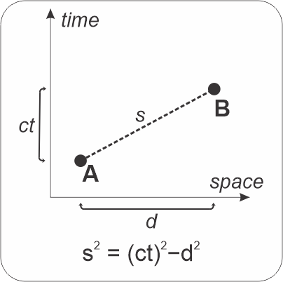 Thinking in Spacetime – Hard Science Ain't Hard