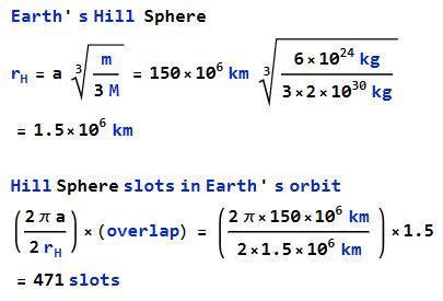 Hiding Among The Hill Spheres – Hard Science Ain't Hard