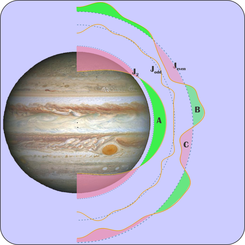 Zoning Out over Jupiter – Hard Science Ain't Hard