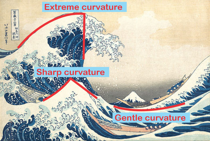 Why Physics Is Complex – Hard Science Ain't Hard
