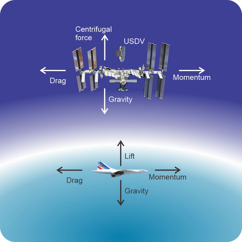 Drag Show – Hard Science Ain't Hard