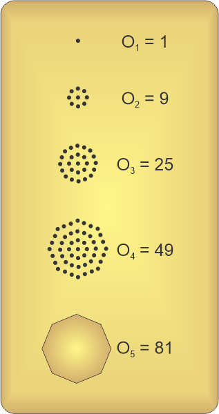 Hard Science Ain't Hard – Hard science ain't hard, it just takes a ...