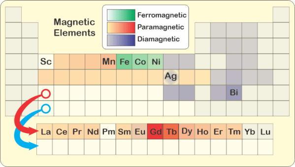 It’s All About The Coupling – Hard Science Ain't Hard