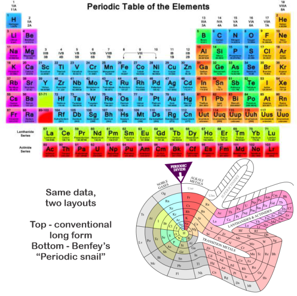 That Lump in The Table – Hard Science Ain't Hard